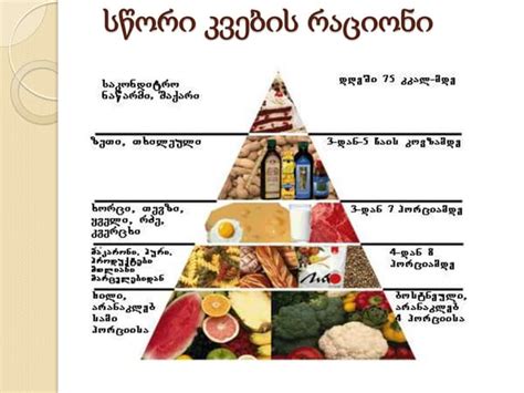 სწორი კვების რაციონი Pptx