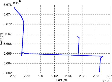 Figure 13 From The Utilization Of Artificial Neural Networks For