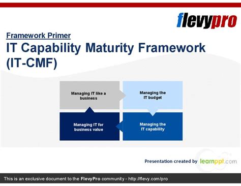It Capability Maturity Framework It Cmf Ppt Slide Deck Business