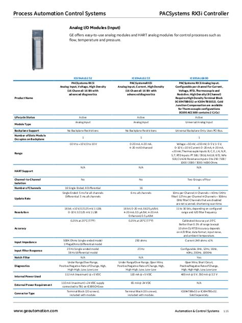 GE Digital IC ALG IC ALG IC ALG IC ALG IC ALG Data Sheet