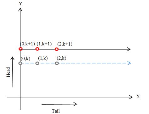 1 Step Push Up Inverse Binomial Sampling K Plan Download Scientific Diagram