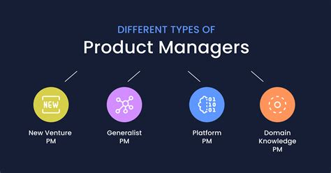 What Are The Different Types Of Product Managers Rproductmanagement
