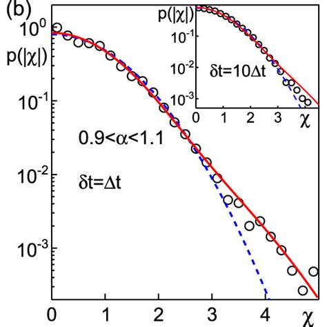 Molecular Diffusion And Msd Analysis A Different Types Of Diffusion Download Scientific
