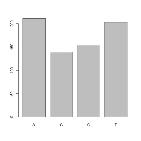 R Basics Continued Factors And Data Frames Introduction To R