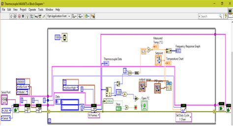 Figure 3 From Development Of Experimental Simulator Via Arduino Based
