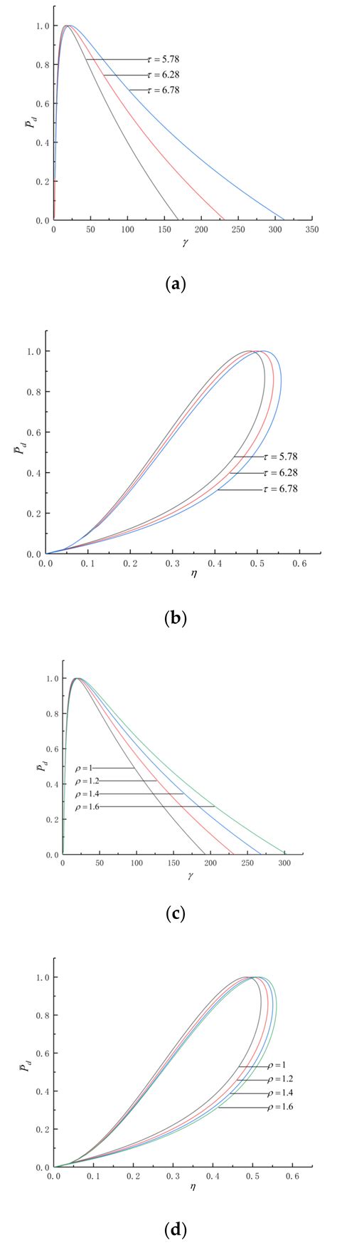 Entropy Free Full Text Four Objective Optimization For An Irreversible Porous Medium Cycle
