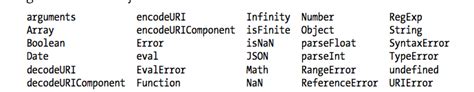 Học Javascript part