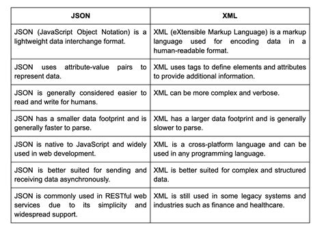 REST API Interview Q A Top Picks
