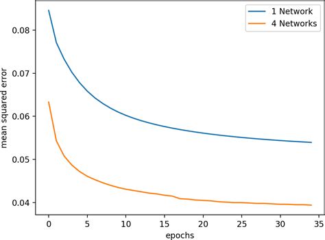Figure 1 1 From A Novel Feature Maps Covariance Minimization Approach