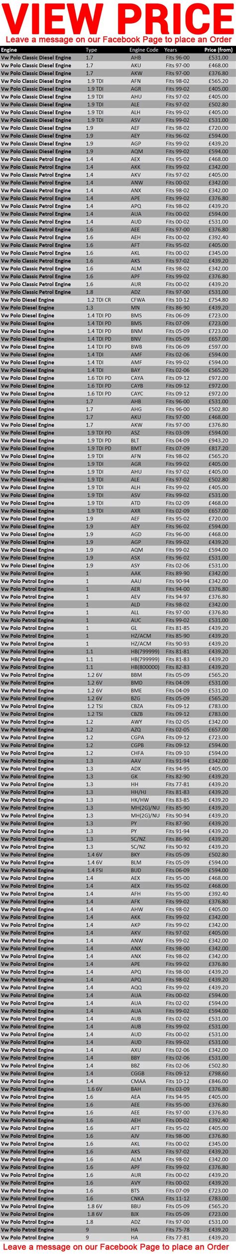 Vw Motor Size Chart Educational Chart Resources