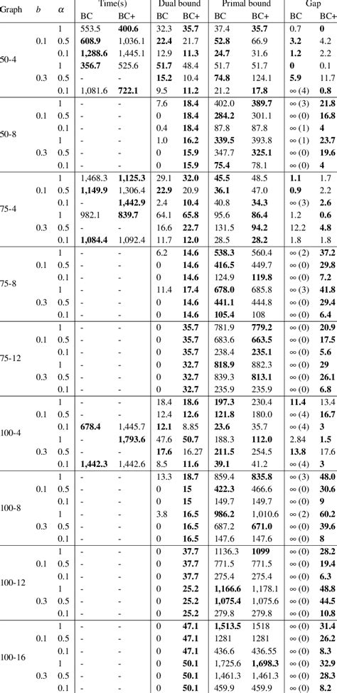 Experiments With Synthetic Small World Graphs Download Scientific Diagram