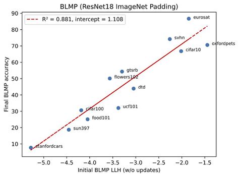 feng liu on linkedin neurips2024 machinelearning