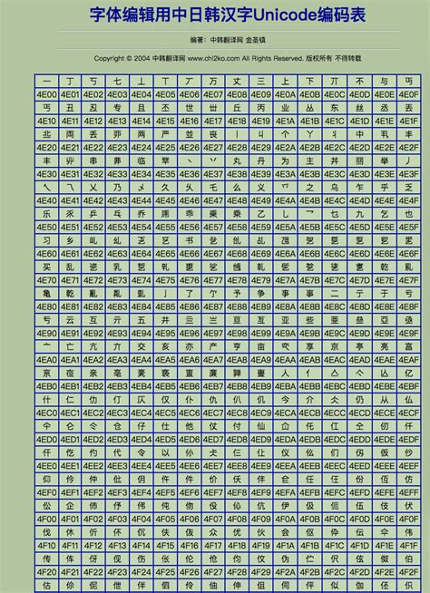 深入理解unicode编码和utf 编码区别 腾讯云开发者社区 腾讯云