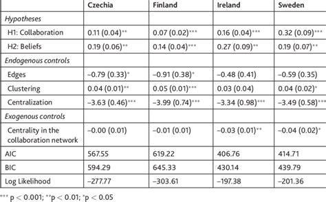 Ergm Without Rep Influence Control Download Scientific Diagram