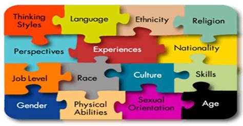 Lesson 6 Individual Differences