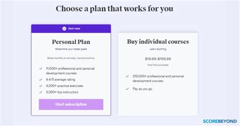 Udemy Pricing Do They Offer A Monthly Or Annual Plan