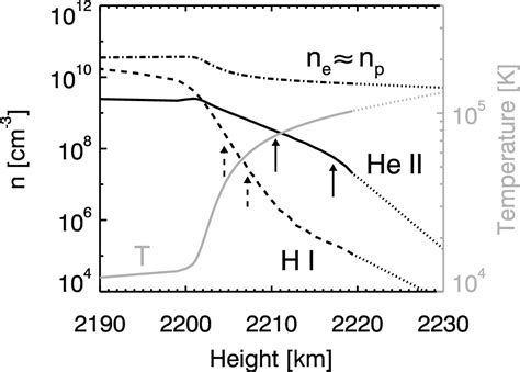 Figure 1 From The Lyα Lines Of H I And He Ii A Differential Hanle Effect For Exploring The
