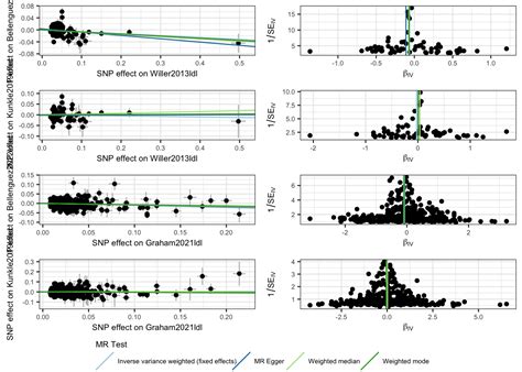 Mendelian Randomization Tutorial 8 Lhc Mr