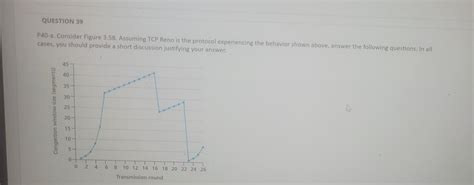 Solved Part C After The 16 Th Transmission Round Is