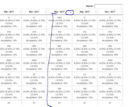 Simple Custom Sorting Function For JQuery DataTables Stack Overflow