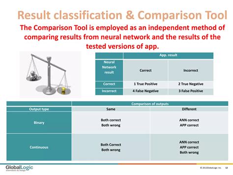 Artificial Intelligence In Qa Pptx Computer Software And