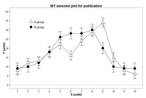 R Graph Gallery RG Basic Point And Line Graph With Error Bars Publication Purpose