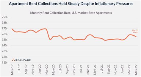 Robert Heavner On Linkedin Great Info Thanks For Sharing