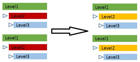 Net Changing The DataTemplate Of A TreeView In Runtime Stack Overflow