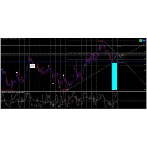 Mix Arrows Indicator Fx Ea Download