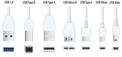 Usb Type C Usb 20 Usb 30 Usb 32 Все о стандартах Usb Type C Usb 20 Usb 30 Usb 32 Все о стандартах
