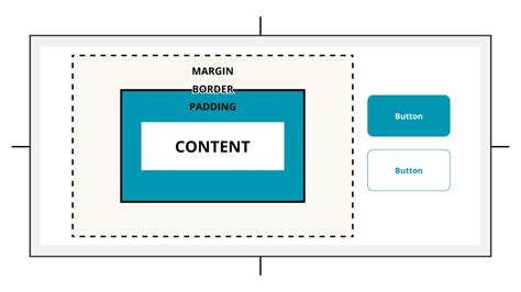 Understanding The CSS Box Model A Cornerstone Of Web Design TwinHeroe Designs