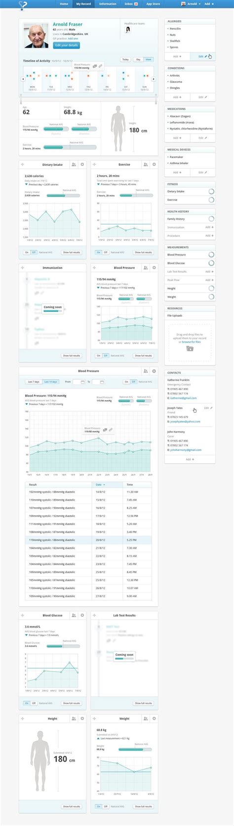 Patient Record Dashboard Дизайн интерфейса Веб дизайн Инфографика