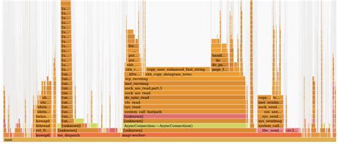 Perf и Flamegraphs ― блог компании Selectel