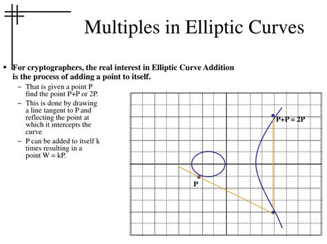 PPT Public Key Algorithms RSA ElGamal Elliptic Curve Cryptosystem Key Exchange PowerPoint