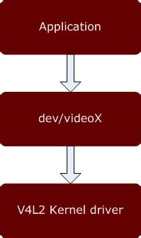 Article Intro To V L