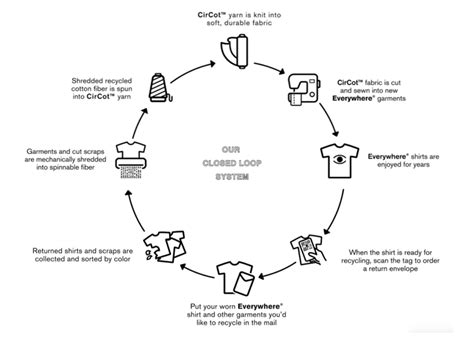 Closed Loop Closed Loop Battery Recycling Librec Ag