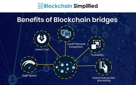 Bridging The Gap Using Blockchain Bridges Blockchain Simplified