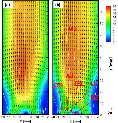 time averaged velocity vector plot of flow field for flame p4 a