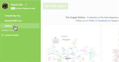Find Template And Example Mind Maps And Flow Charts Coggle Knowledge Base