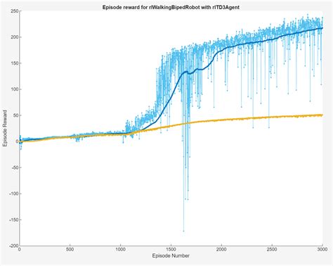Bipedal Robot Simulation Using MATLAB Virtual Expo Corpus