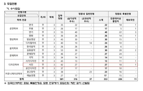 서울예대 사진과 입시전형 사진과외사진학과사진입시