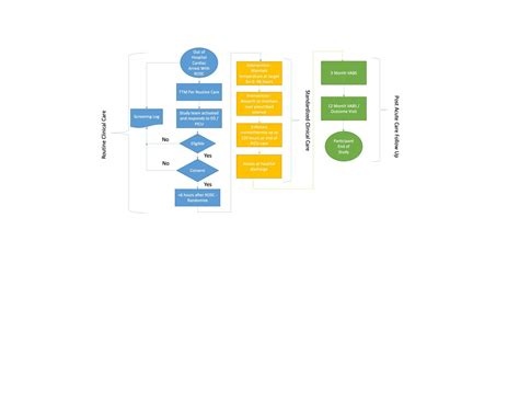 Enrollment Flow Diagram Siren Network
