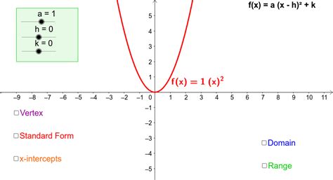 Finding Quadratic Equation In Vertex Form From Graph Tessshebaylo