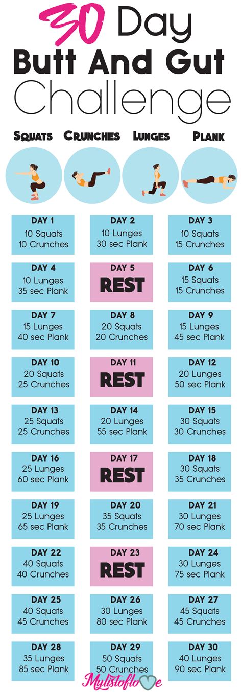 30 Day Butt And Gut Challenge Artofit