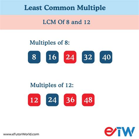 Least Common Multiple Of 8 And 12 Etutorworld