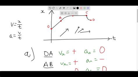 The Graph Of X Versus T In Fig A Is For A Particle In Straight Line Motion A State