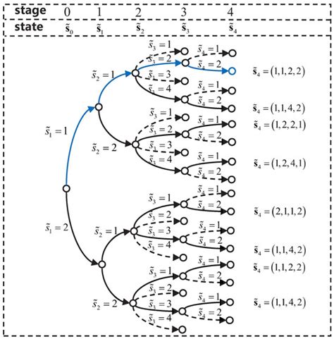 Electronics Free Full Text Interference Avoidance Through Periodic Uav Scheduling In Ris