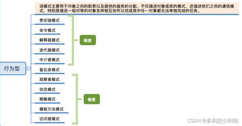 软考高级系统架构设计师九 作文模板 论设计模式及其应用未完待续系统架构师考试 设计模式 Csdn博客 软考高级系统架构设计师九 作文模板 论设计模式及其应用未完待续系统架构师考试 设计模式 Csdn博客