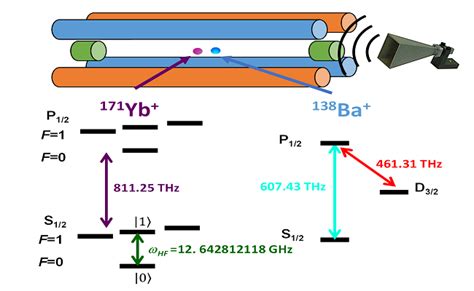 The Longest Coherence Time Of A Single Qubit In The World Tsinghua University