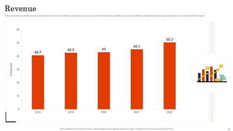 Pwc Company Profile Powerpoint Presentation Slides Cp Cd Ppt Example